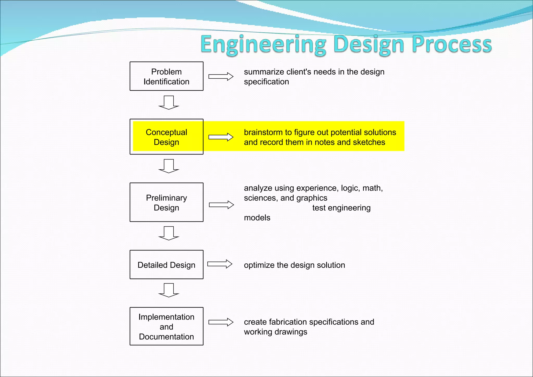 Engineering drawing (introduction of engineering drawing) lesson 1 | PPT