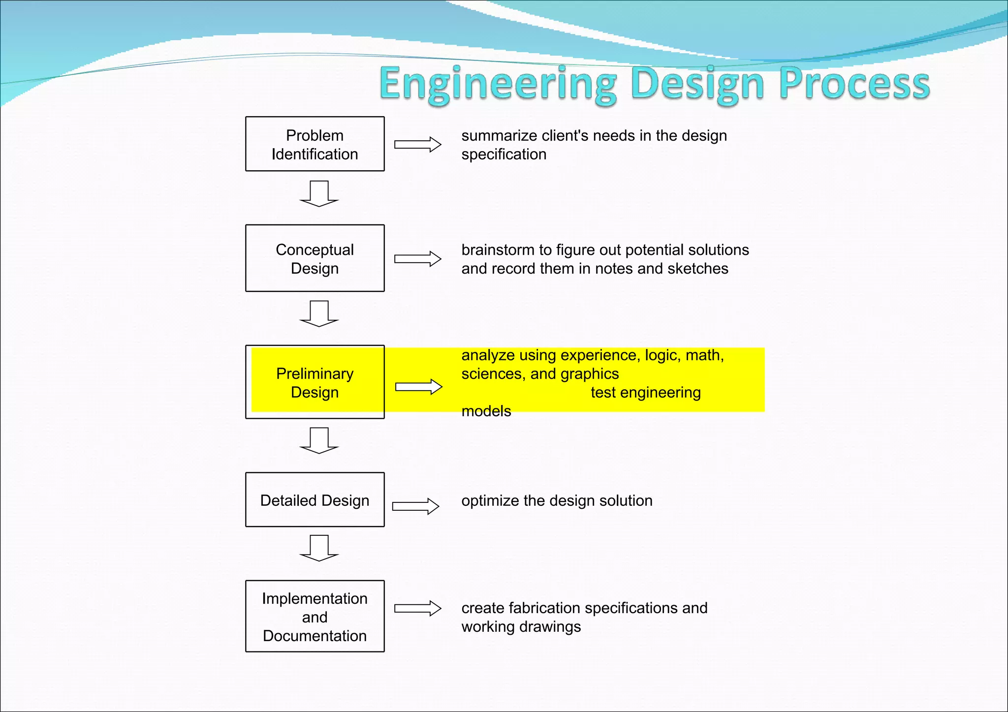 Engineering drawing (introduction of engineering drawing) lesson 1 | PPT