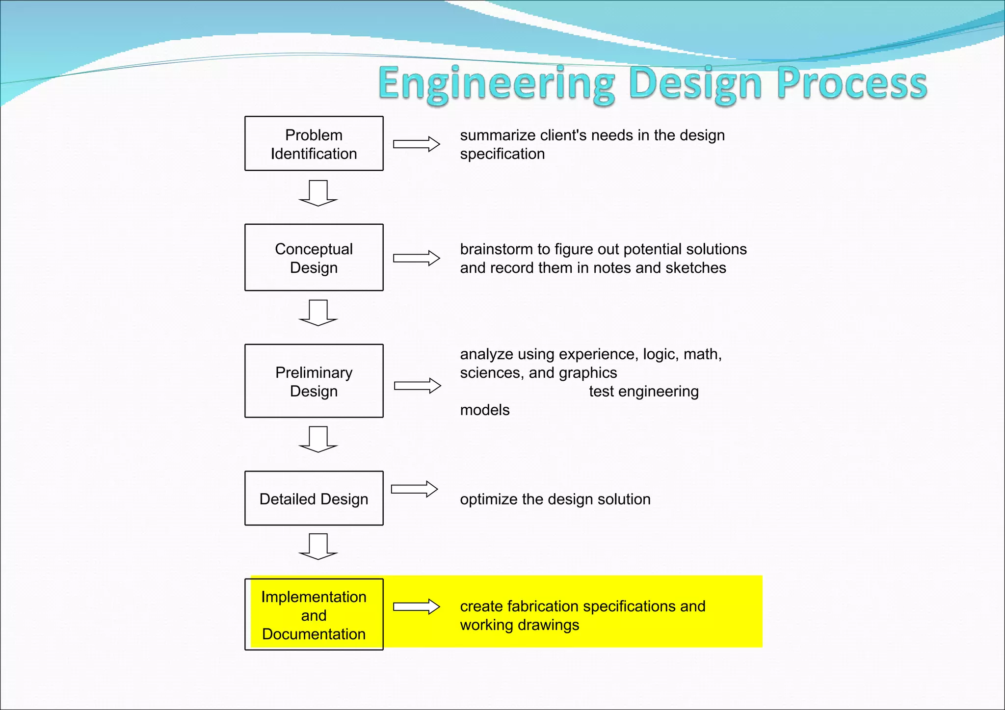 Engineering drawing (introduction of engineering drawing) lesson 1 | PPT