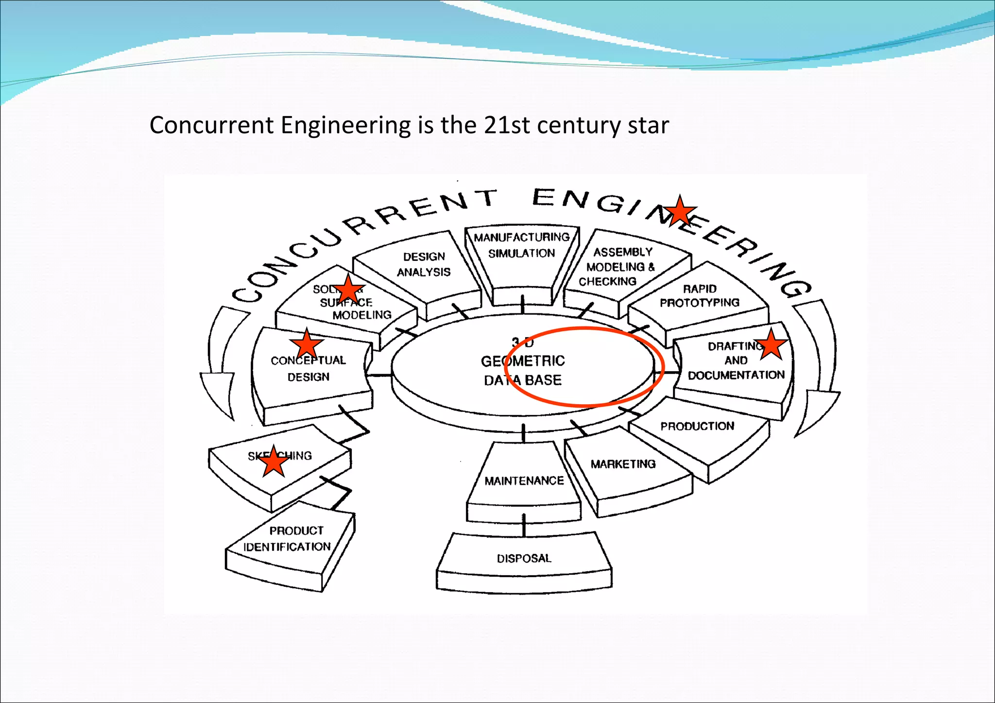Engineering drawing (introduction of engineering drawing) lesson 1 | PPT