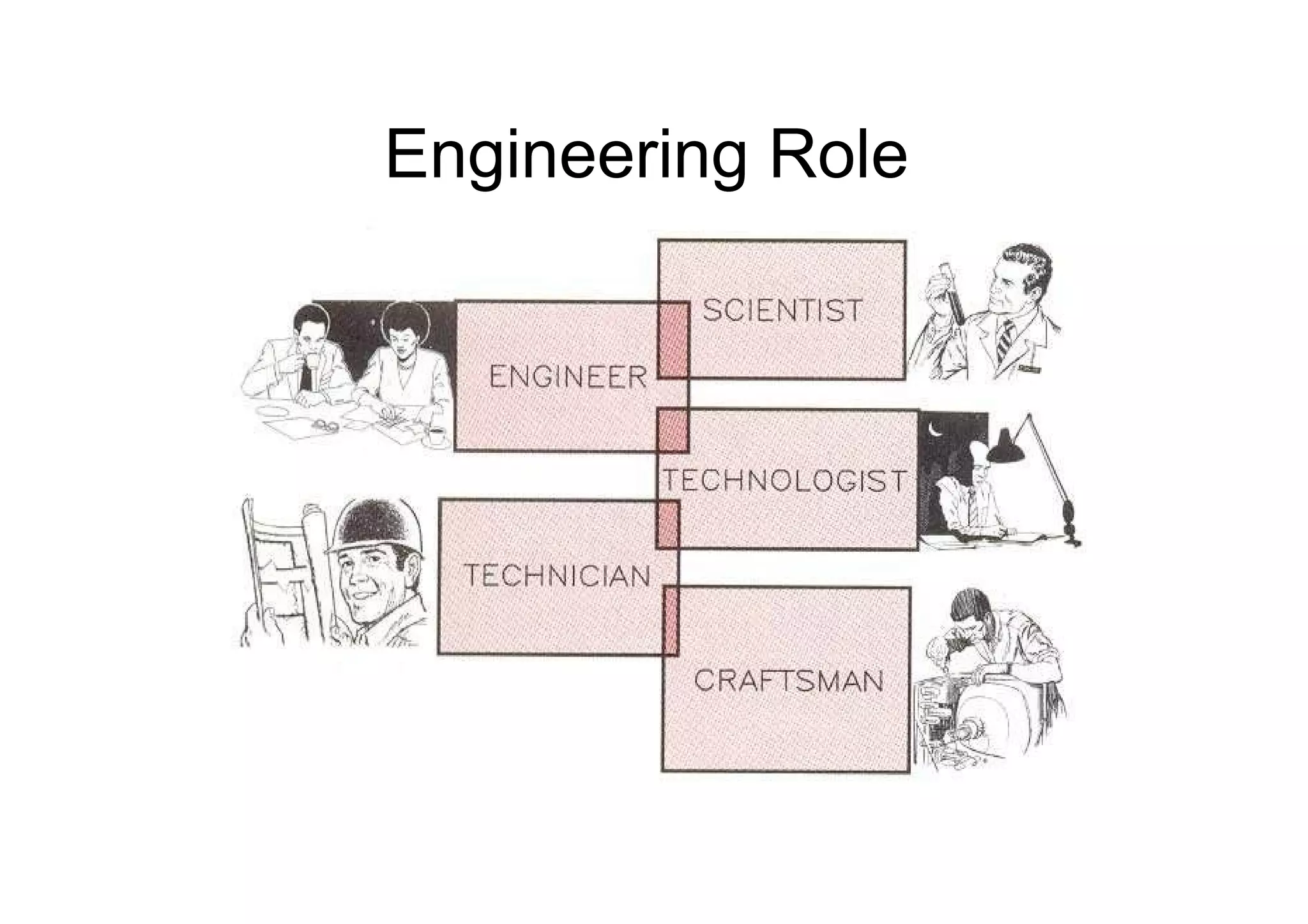Engineering drawing (introduction of engineering drawing) lesson 1 | PPT