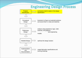 Engineering drawing (introduction of engineering drawing) lesson 1 | PPT