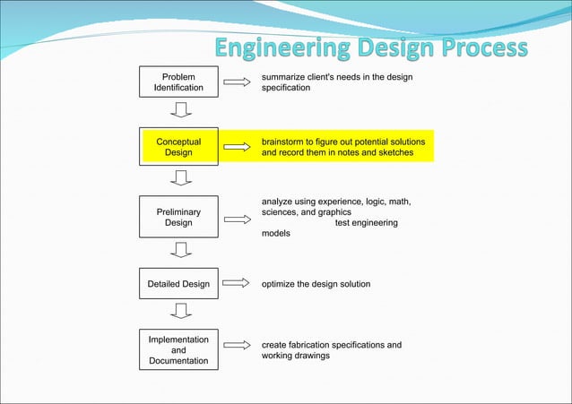 Engineering drawing (introduction of engineering drawing) lesson 1 | PPT