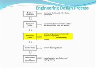 Engineering drawing (introduction of engineering drawing) lesson 1 | PPT