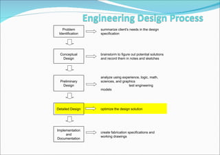 Engineering drawing (introduction of engineering drawing) lesson 1 | PPT