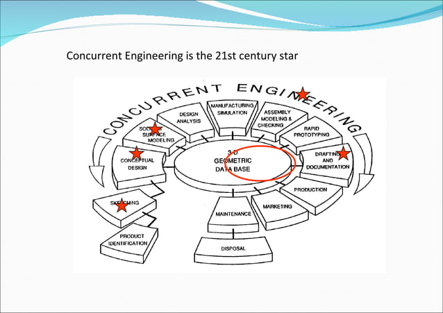 Engineering drawing (introduction of engineering drawing) lesson 1 | PPT