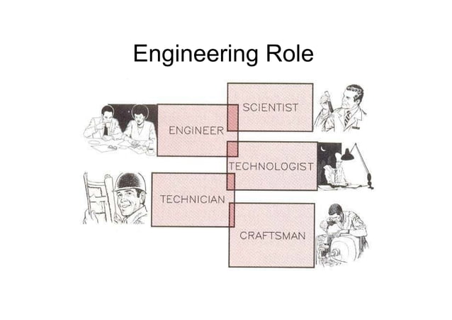 Engineering drawing (introduction of engineering drawing) lesson 1 | PPT