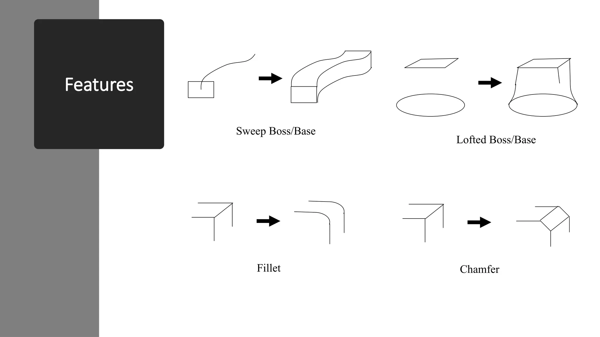 Engineering Drawing and Solidworks Lecture.pptx