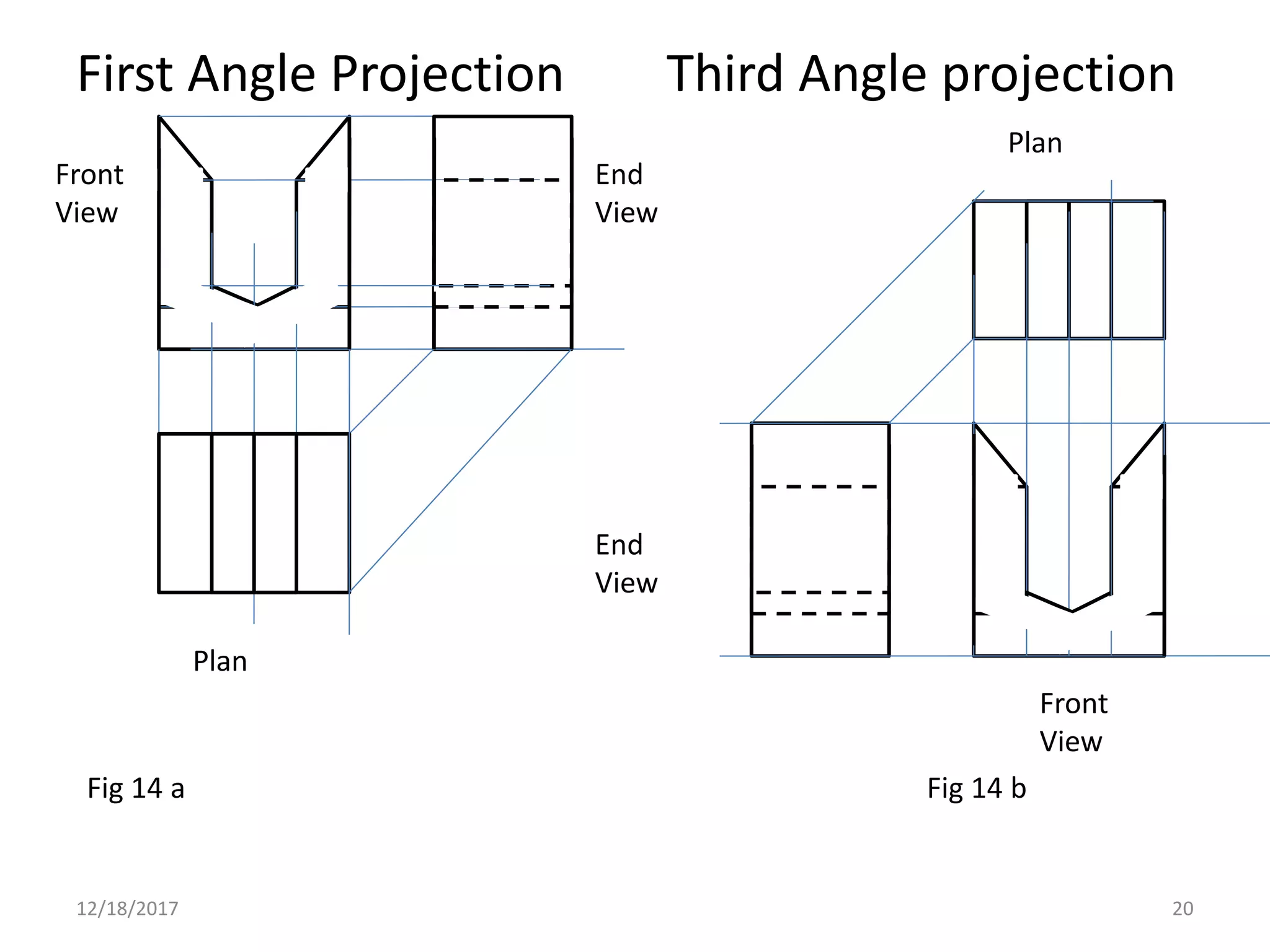 Engineering drawing N2 | PPTX