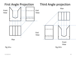 Engineering drawing N2 | PPTX