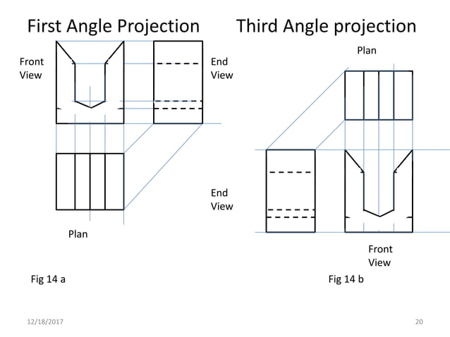 Engineering drawing N2 | PPTX