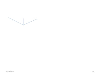 Engineering drawing N2 | PPTX