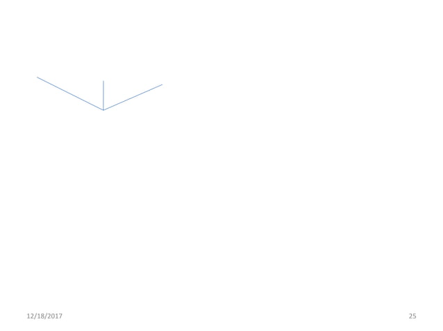 Engineering drawing N2 | PPTX