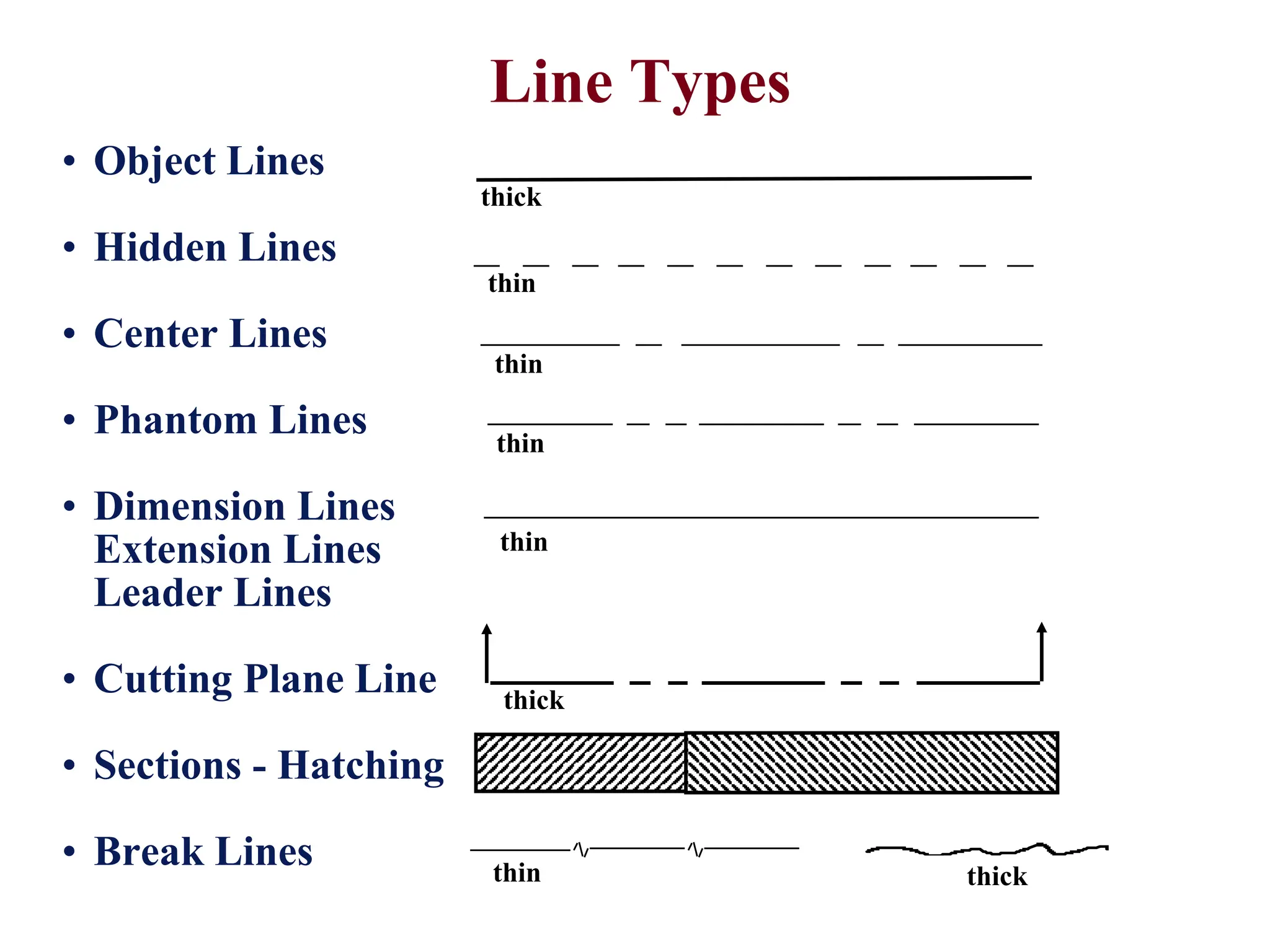 Computer Aided Design for Coordinate Dimensioning and Tolerances.pptx ...