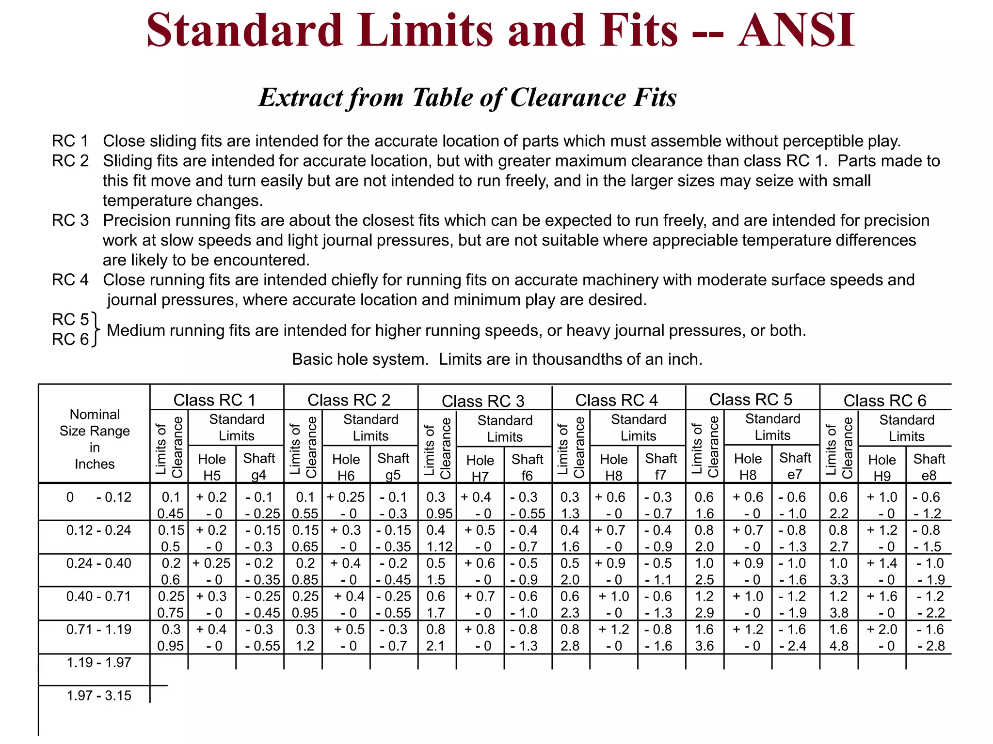 Engineering drawing notes_b | PPTX