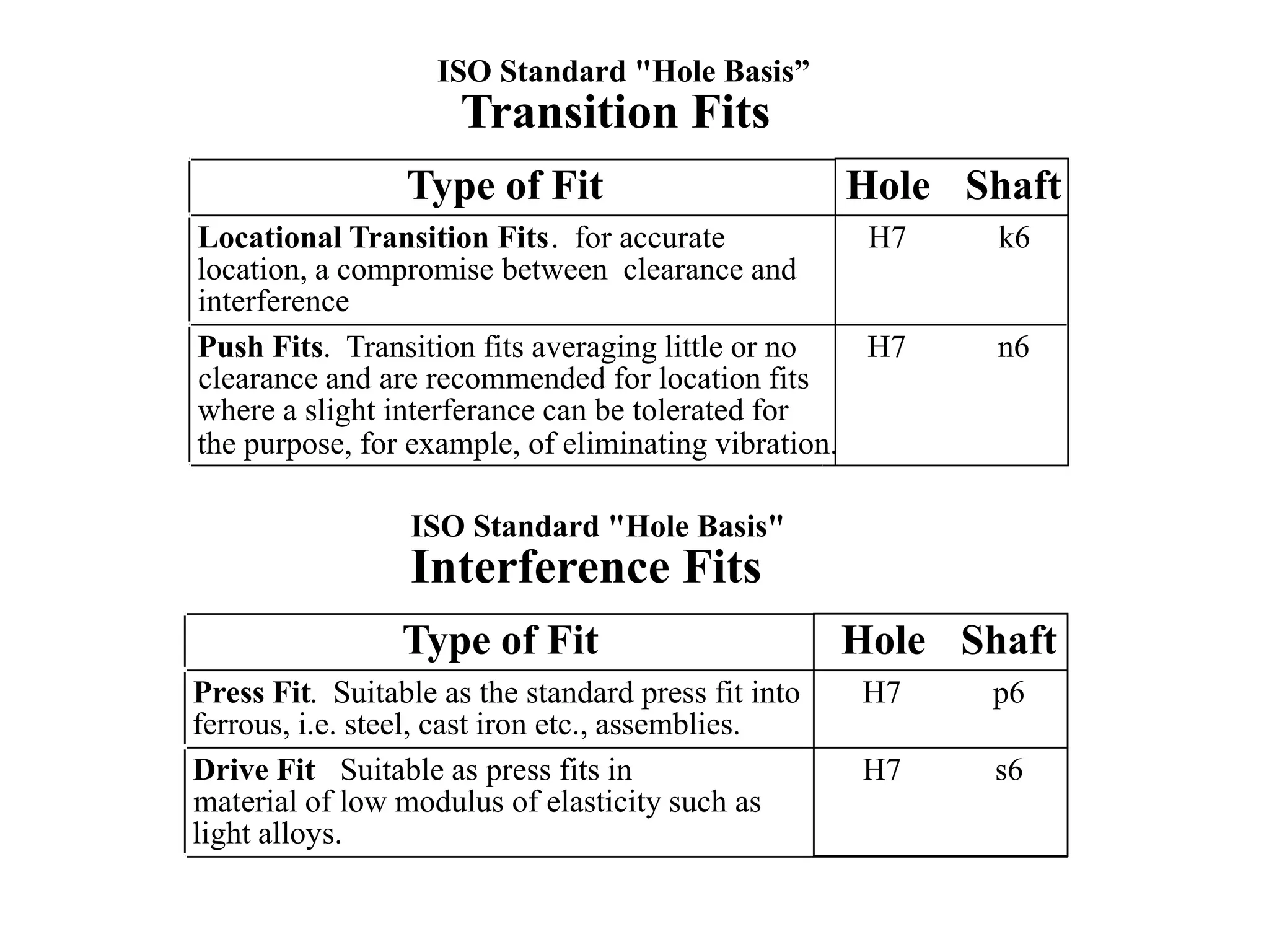 Engineering drawing notes_b | PPTX