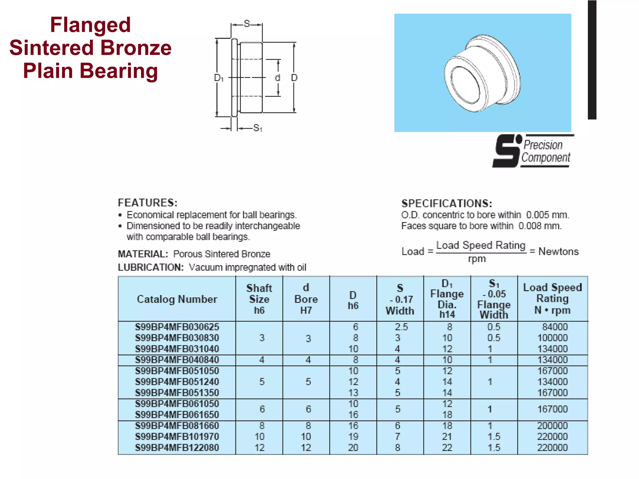 Engineering drawing notes_b | PPTX
