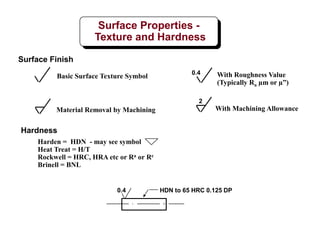 Machining Drafting Symbols