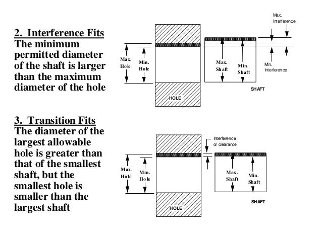 Engineering drawing notes_b