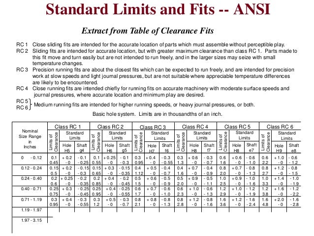 Engineering drawing notes_b
