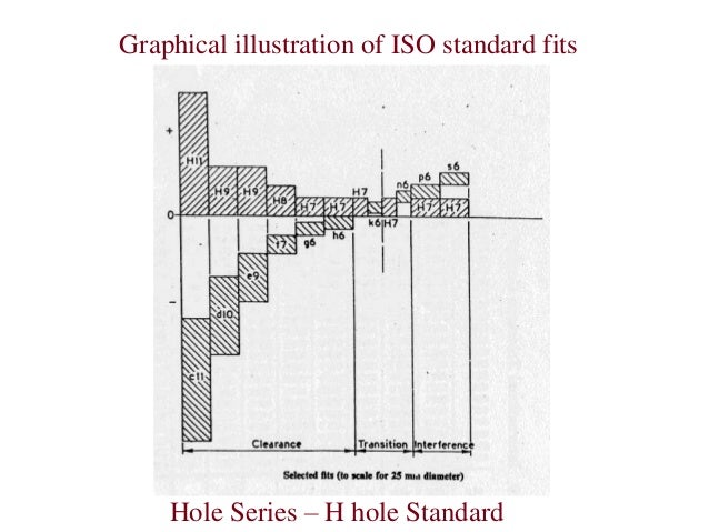 Engineering Drawing Standards Drawing Standards L
