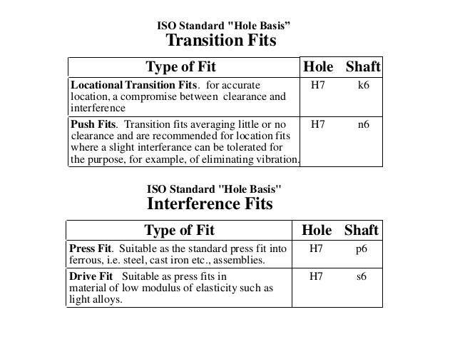 Iso 2768 Hole Tolerance H7 - dneverything