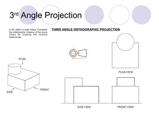 3rd Angle Orthographic Projection