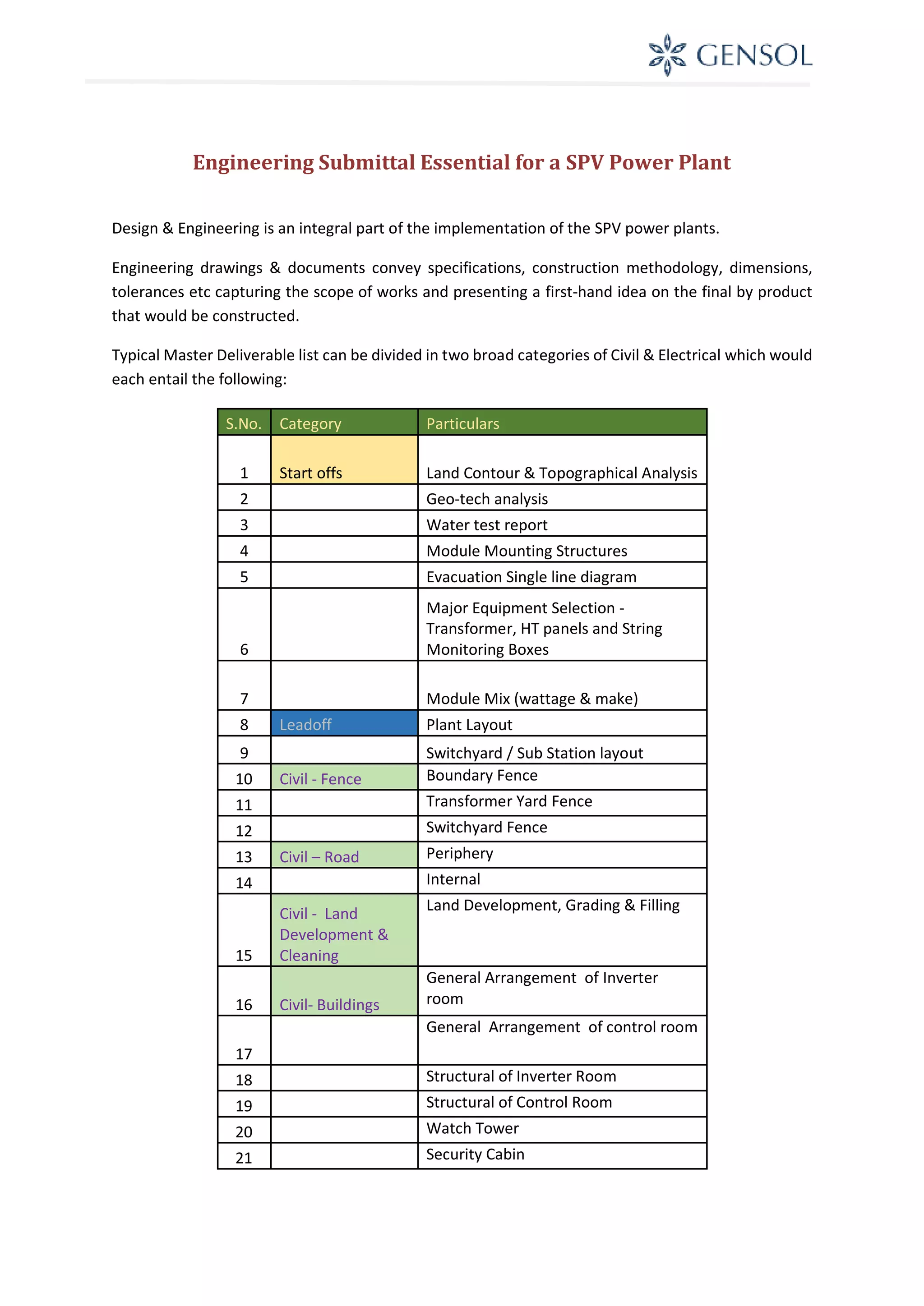 Engineering Drawings required for Solar Projects | PDF