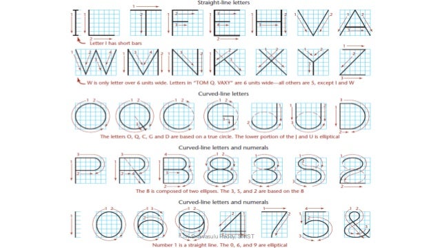 Engineering drawing unit 1-snist