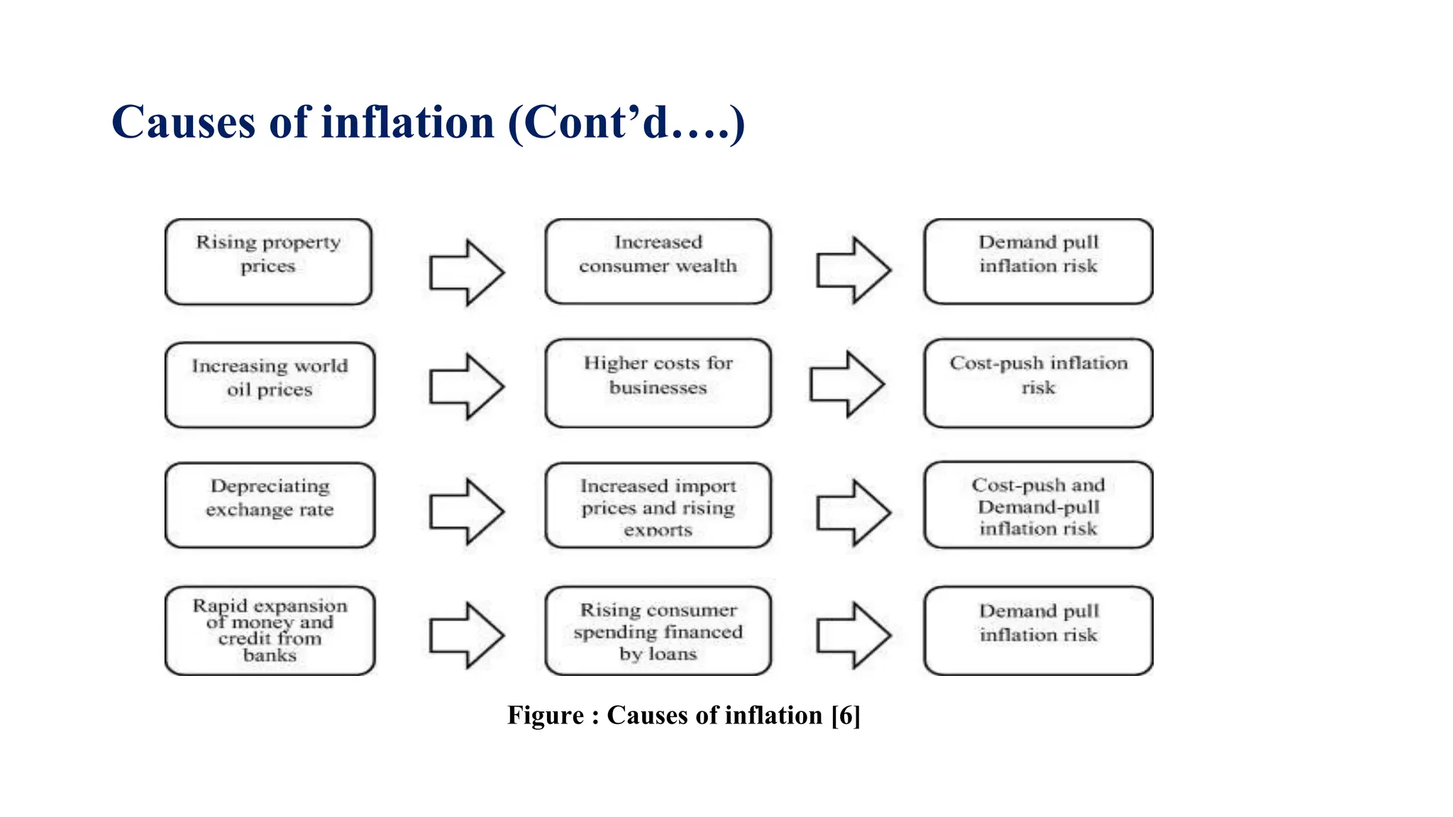 Engineering Economic Analysis (Week 13) Inflation, its causes ...