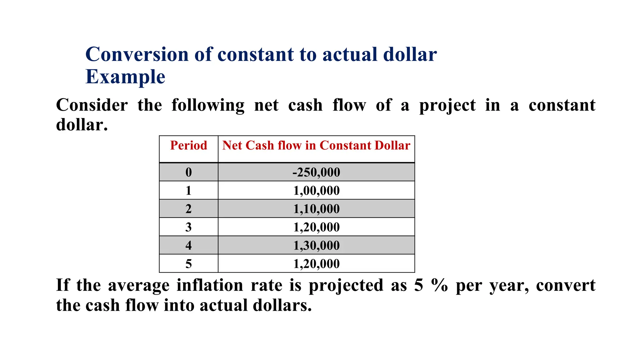 Engineering Economic Analysis (Week 13) Inflation, its causes ...
