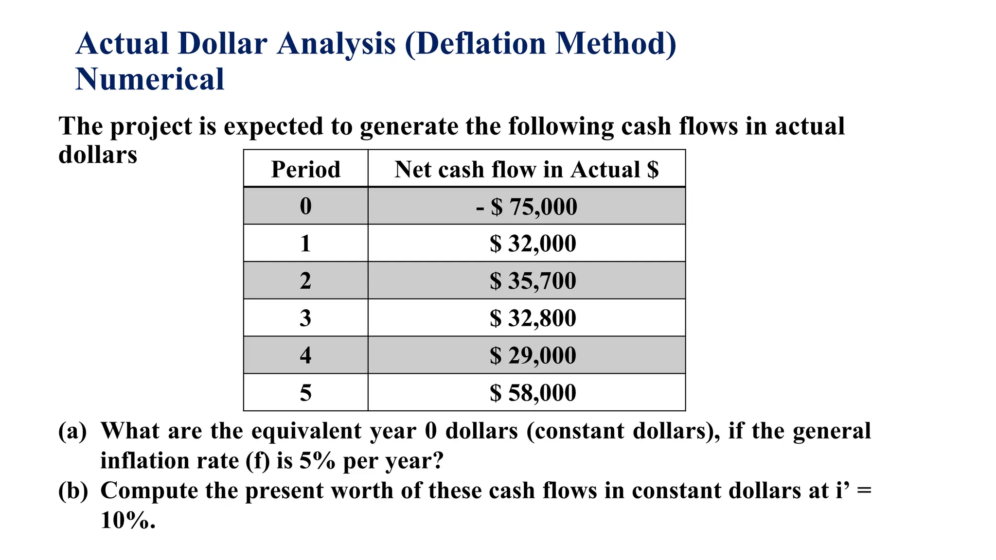 Engineering Economic Analysis (Week 13) Inflation, its causes ...
