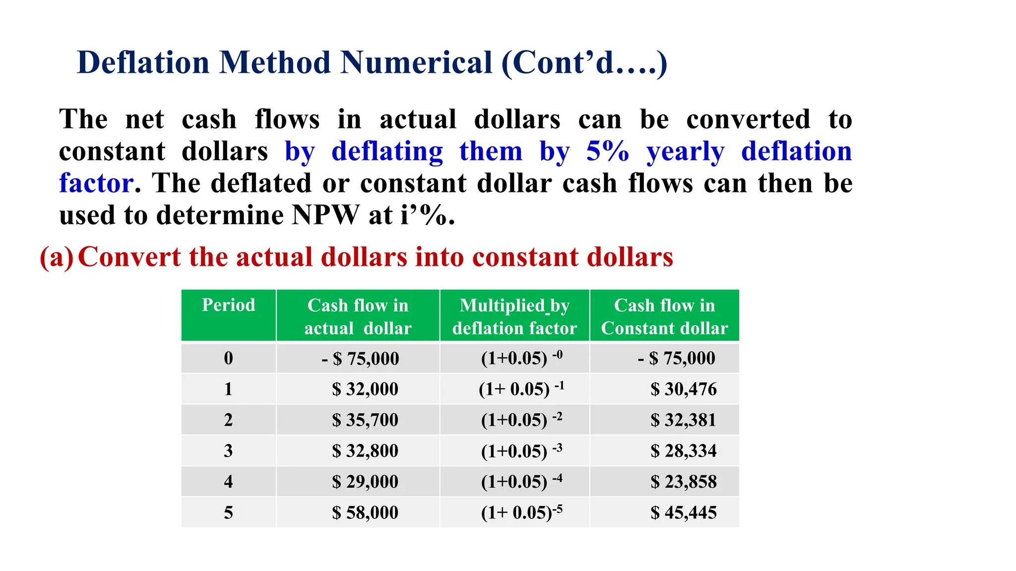 Engineering Economic Analysis (Week 13) Inflation, its causes ...
