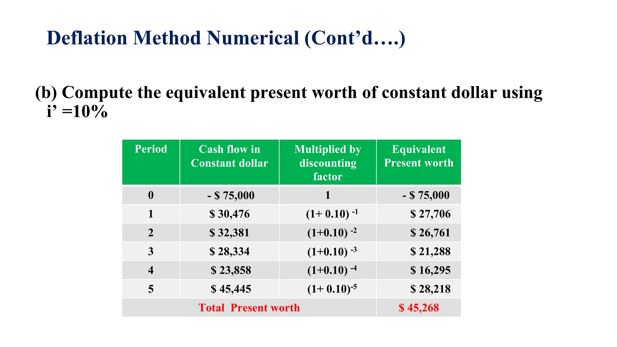 Engineering Economic Analysis (Week 13) Inflation, its causes ...