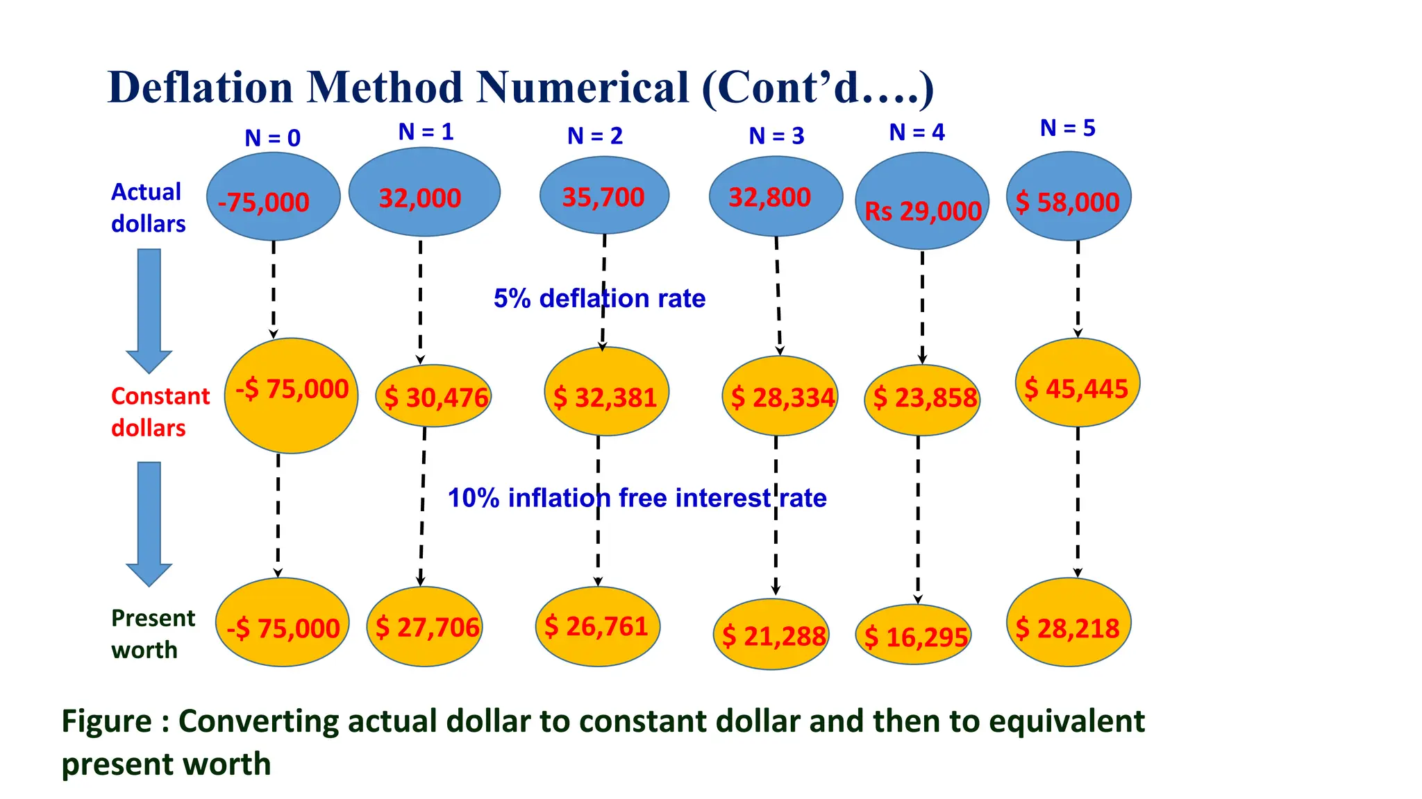 Engineering Economic Analysis (Week 13) Inflation, its causes ...