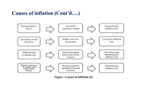 Engineering Economic Analysis (Week 13) Inflation, its causes ...