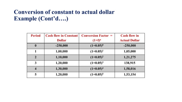 Engineering Economic Analysis (Week 13) Inflation, its causes ...