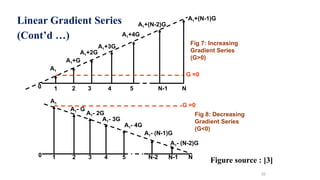 Engineering_Economic_Analysis_Week_3_Uniform_series_cash_flow_and.pptx