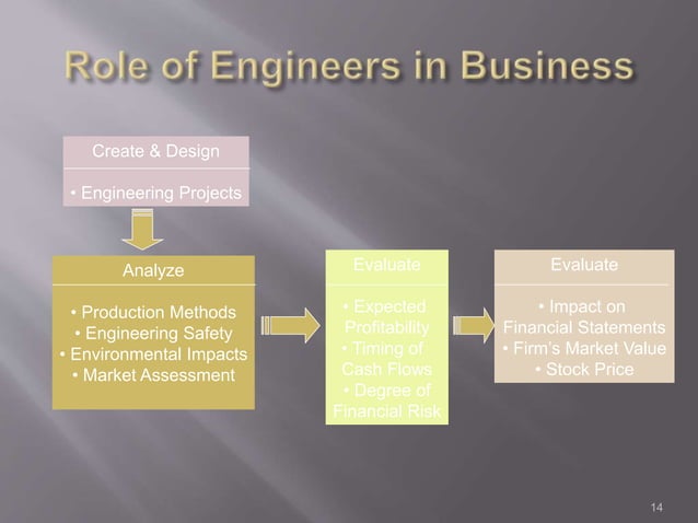 Engineering economic decisions | PPTX | Mechanical and Industrial Engineering Industry | Industries