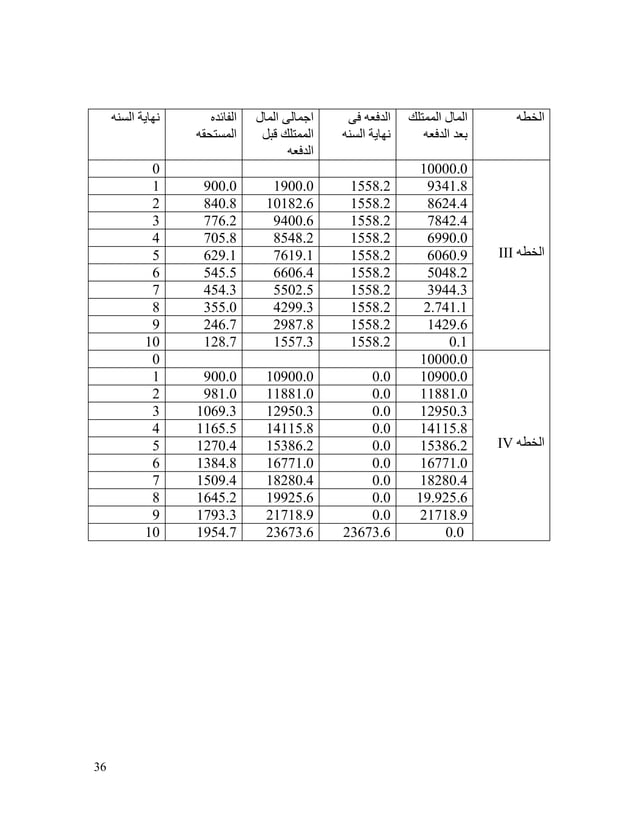 ألأقتصاد الهندسى[Engineering economics] by osama mohammed elmardi suleiman khayal | PDF
