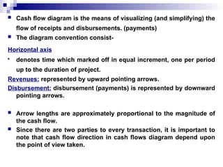 Engineering Economics for engineers to become economical.ppt