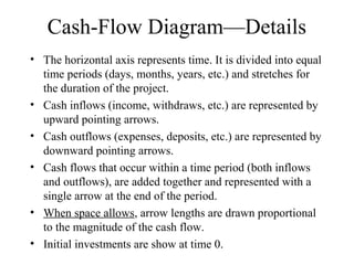 Engineering economics (1) | PPT