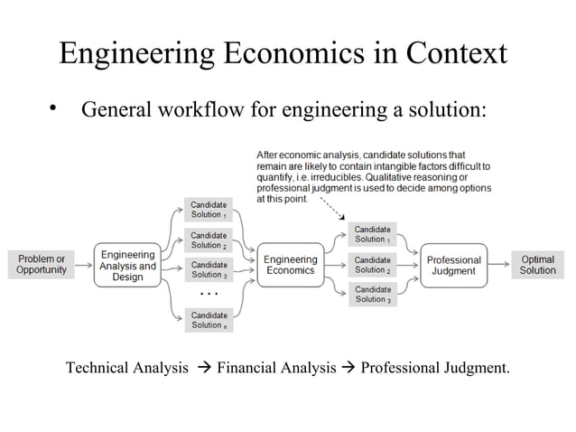 Engineering economics (1) | PPT