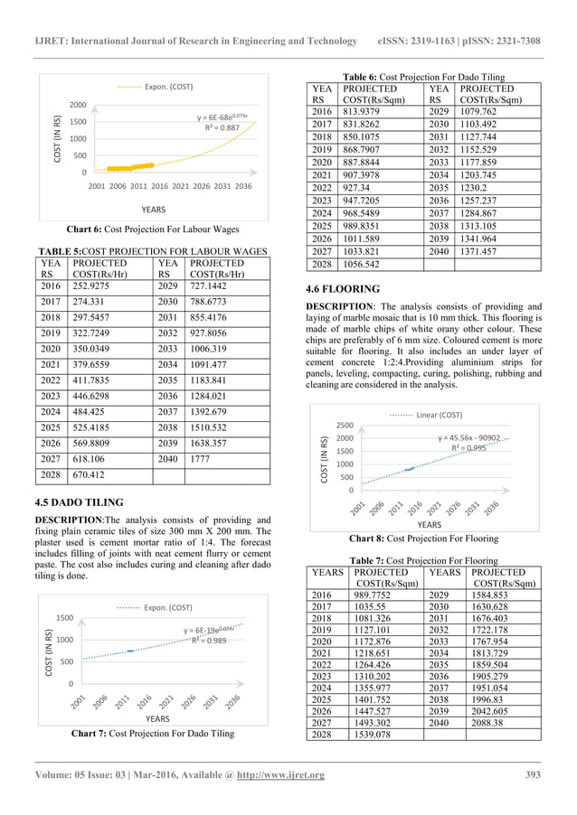 Engineering economics and life cycle cost analysis | PDF | Business | Business and Finance