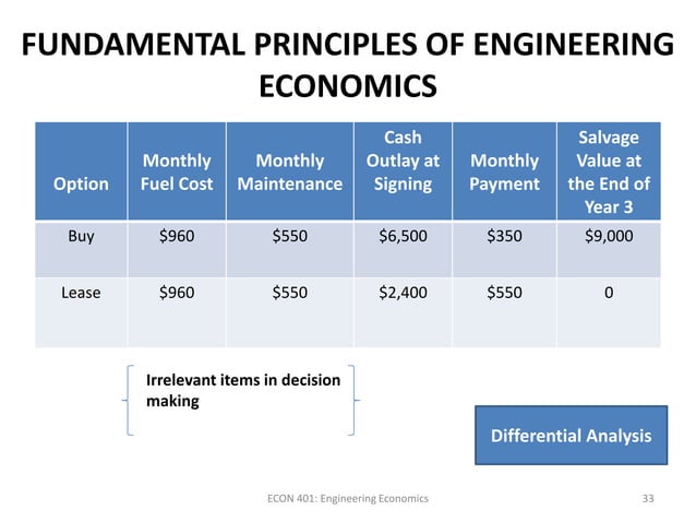 Engineering Economy | PPT