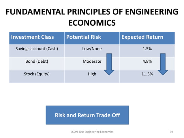 Engineering Economy | PPT