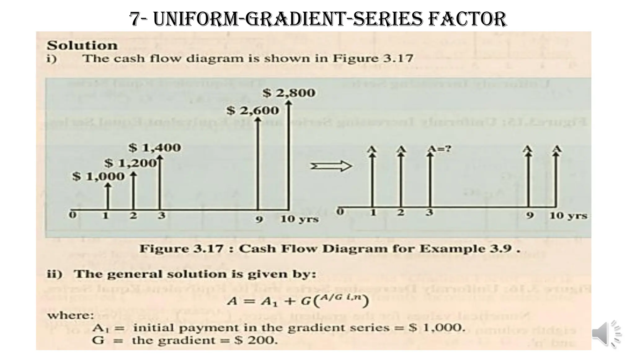 Engineering Economy - Lecture [6], Compound interest, Uniform Gradient ...