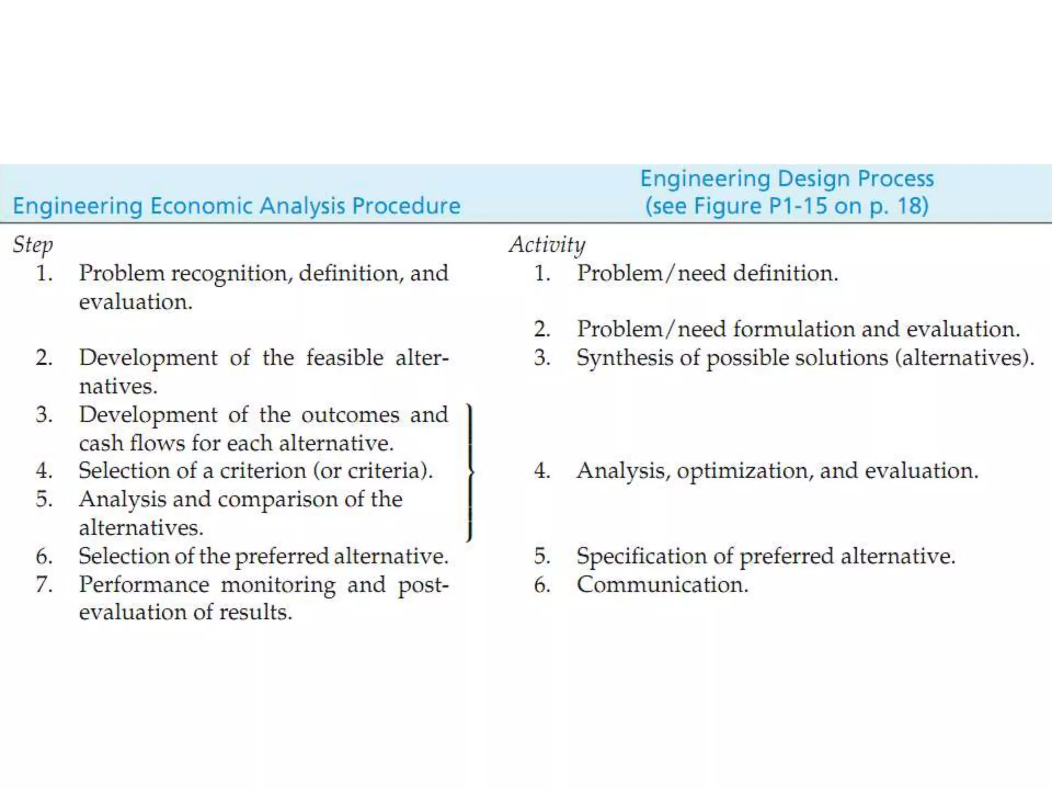 Engineering economy and the design process | PPT