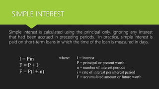 Simple and Compound Interest | PPTX