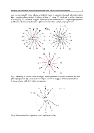 Drawing Phase Diagrams In Matlab Phase Portrait In Matlab Of